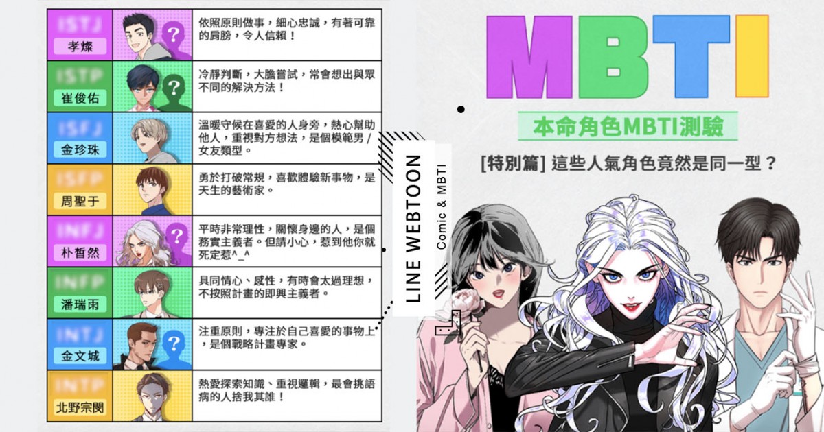【MBTI測驗】韓漫「角色測驗」SNS熱議～快來看看和自己契合的漫畫本命吧