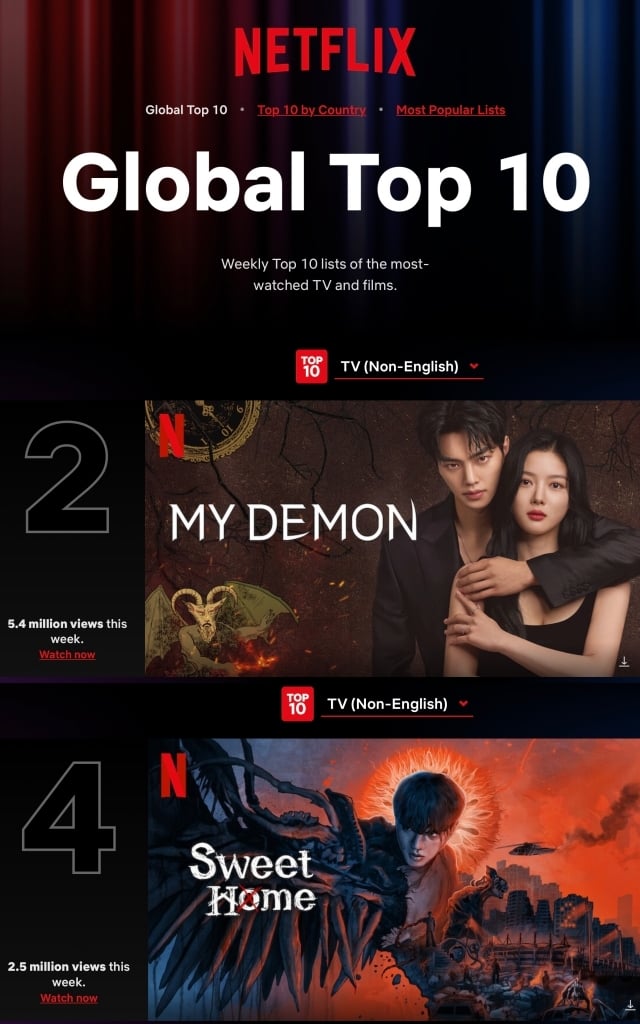 宋江vs.宋江？《Sweet home 2》、《與惡魔有約》同時登全球排行